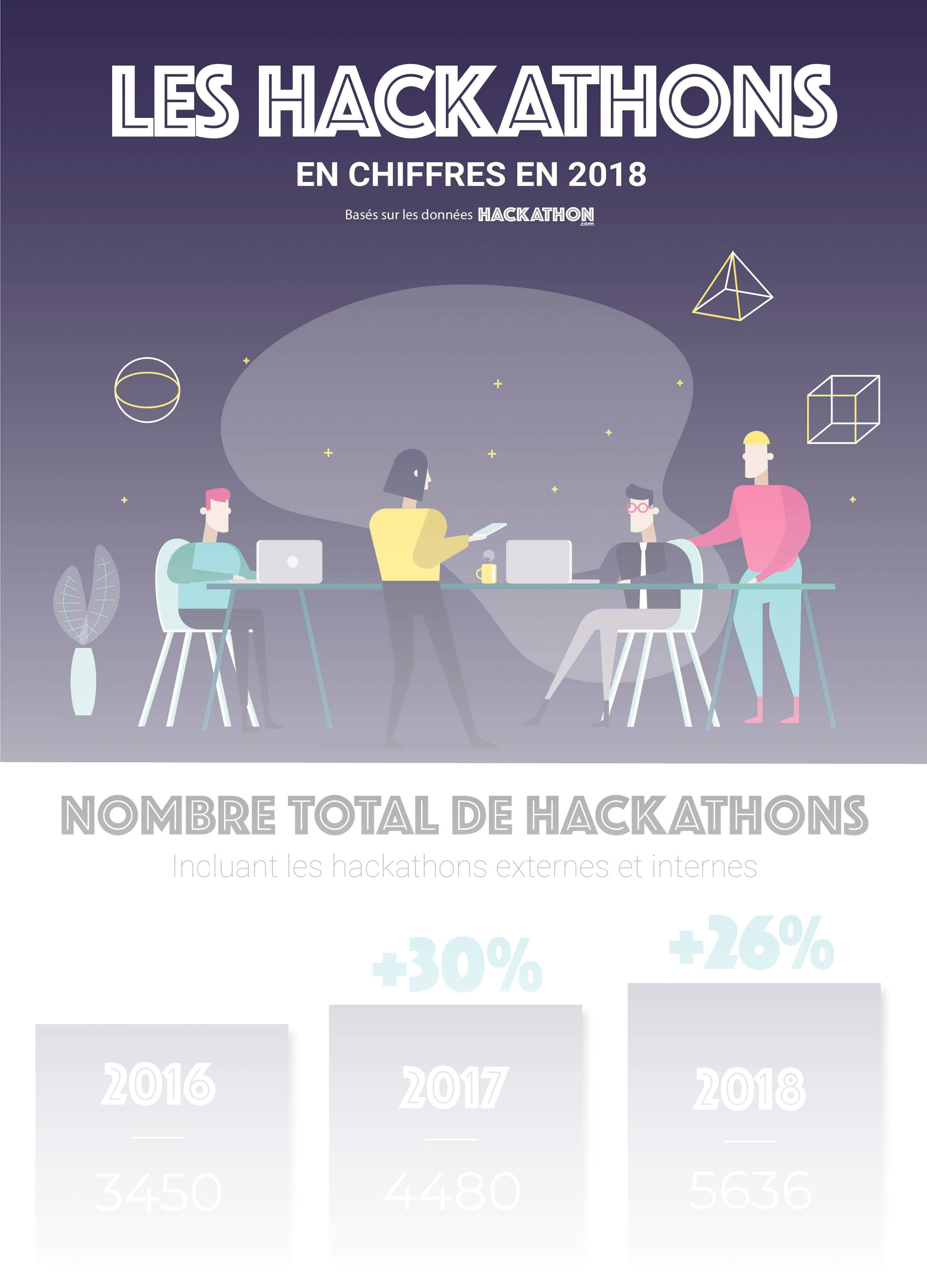 Les Hackathons en Chiffres - Edition 2019